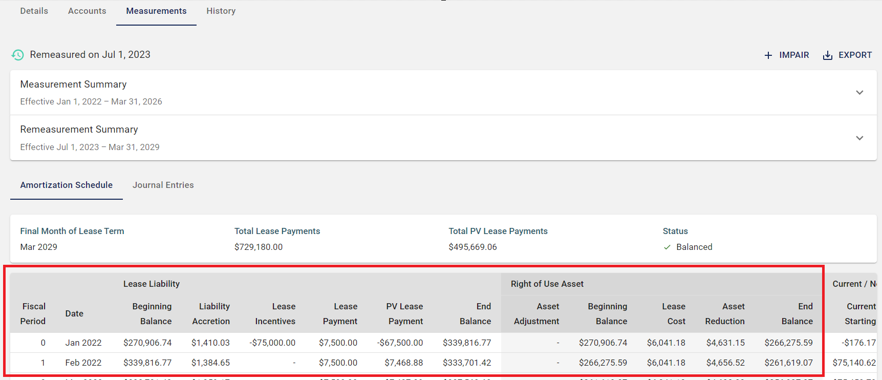 What are amortization schedules?