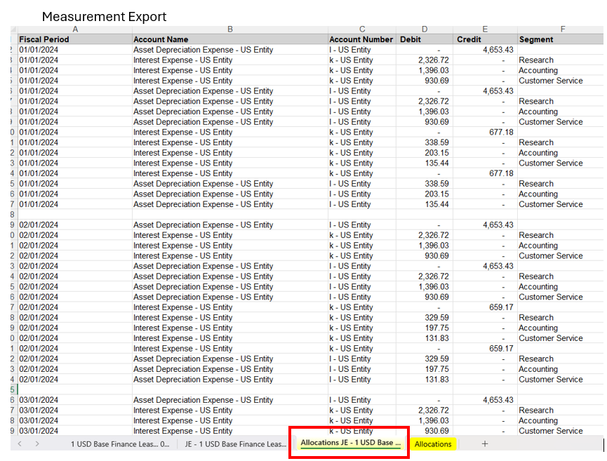 What are Allocations?